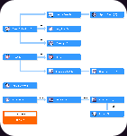 Gamer Groundz: Ragnarok Acolyte Skill Tree